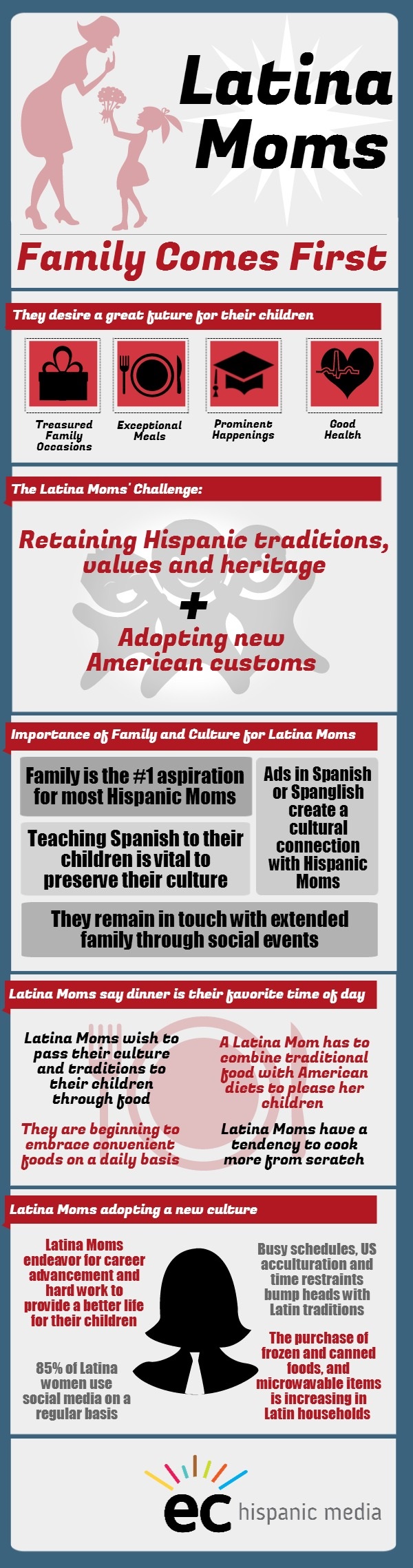 US Latina Moms Cultural Duality Infographic