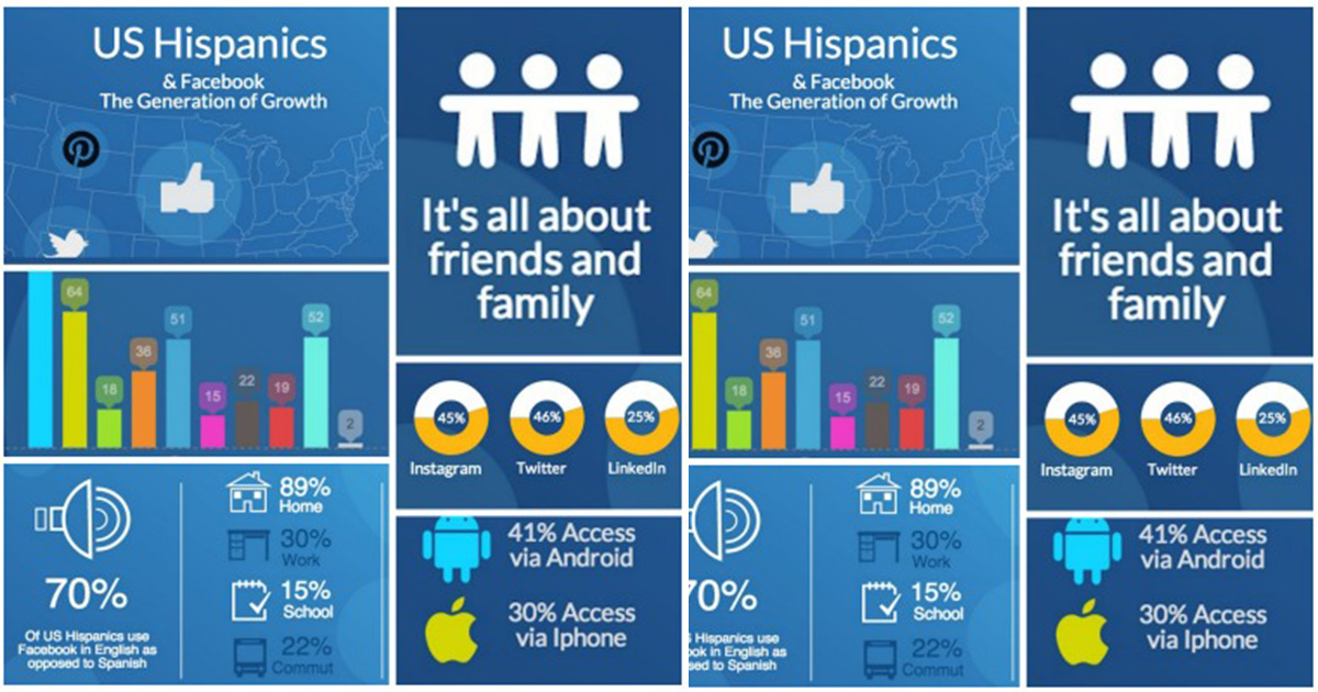 US Hispanics and Facebook - EC Hispanic Media